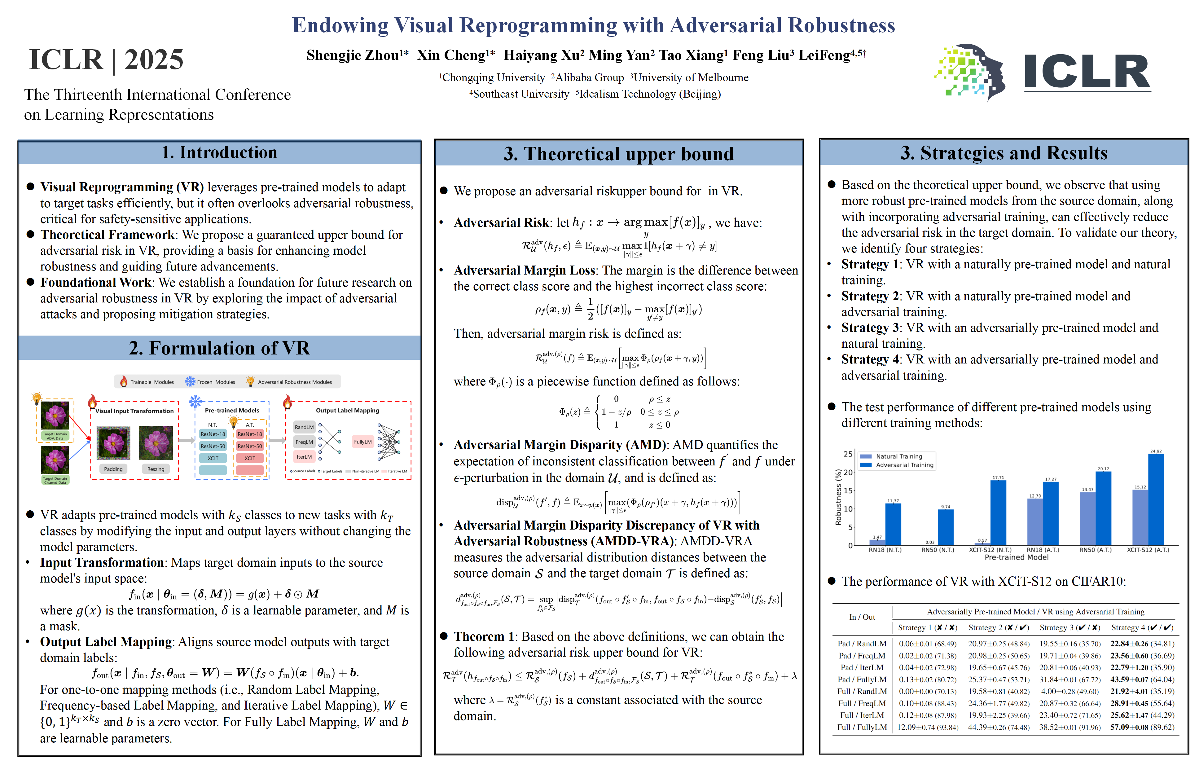 ICLR Poster Endowing Visual Reprogramming with Adversarial Robustness